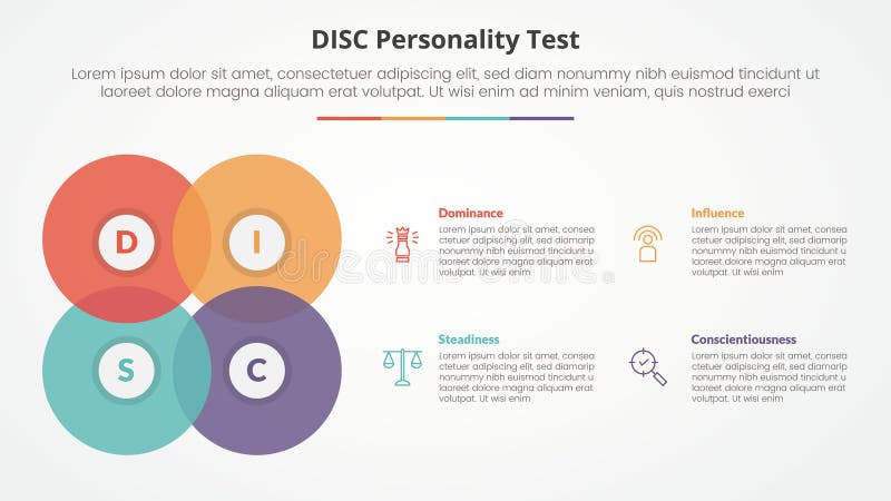 DISC Personality Test Concept for Slide Presentation with Big Circle ...