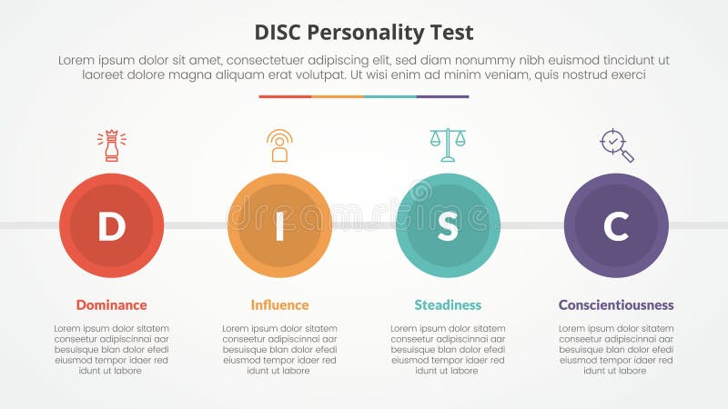 DISC Personality Test Concept for Slide Presentation with Big Circle ...