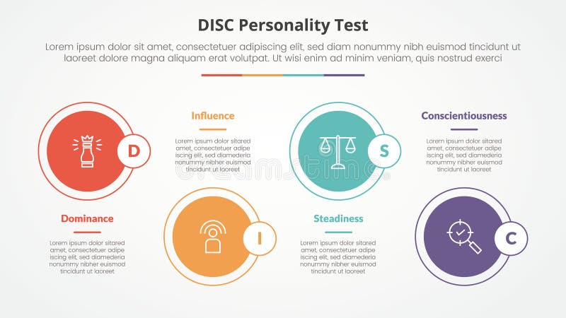 DISC Personality Test Concept for Slide Presentation with Big Circle on ...