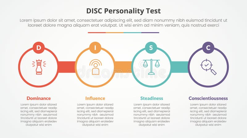 DISC Personality Test Concept for Slide Presentation with Big Circle ...