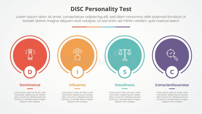 DISC Personality Test Concept for Slide Presentation with Big Circle ...