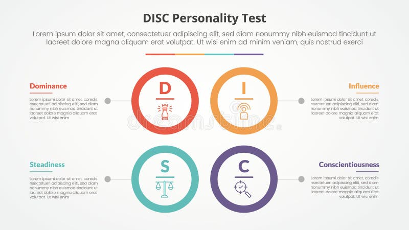 DISC Personality Test Concept for Slide Presentation with Big Circle ...