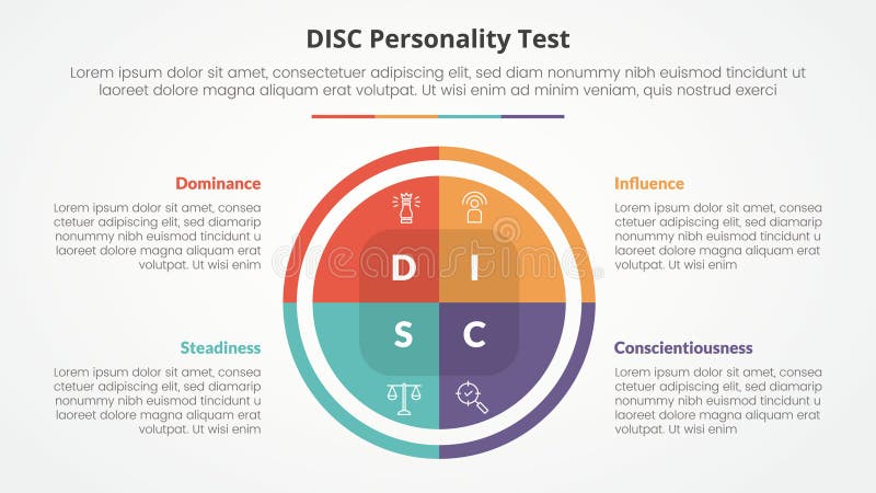 DISC Personality Test Concept for Slide Presentation with Big Circle ...