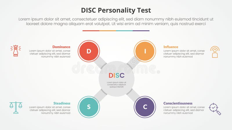 DISC Personality Test Concept for Slide Presentation with Big Circle X ...