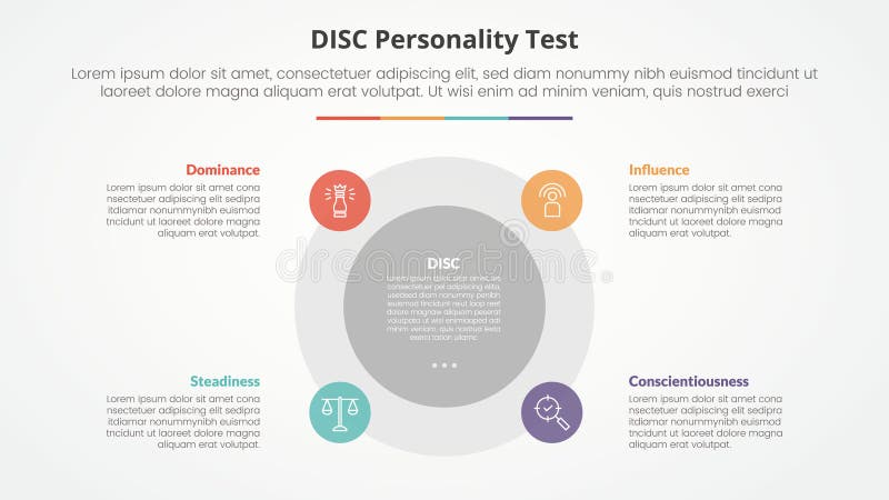 DISC Personality Test Concept for Slide Presentation with Big Circle ...