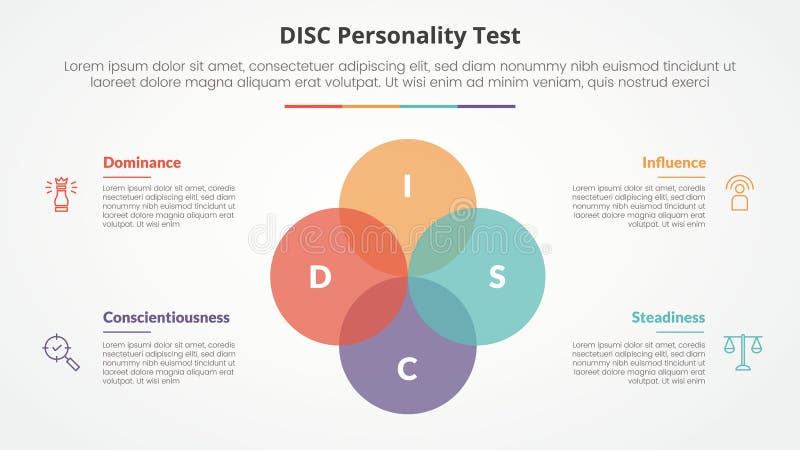 DISC Personality Test Concept for Slide Presentation with Big Circle ...