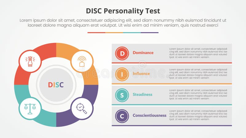 DISC Personality Test Concept for Slide Presentation with Big Outline ...