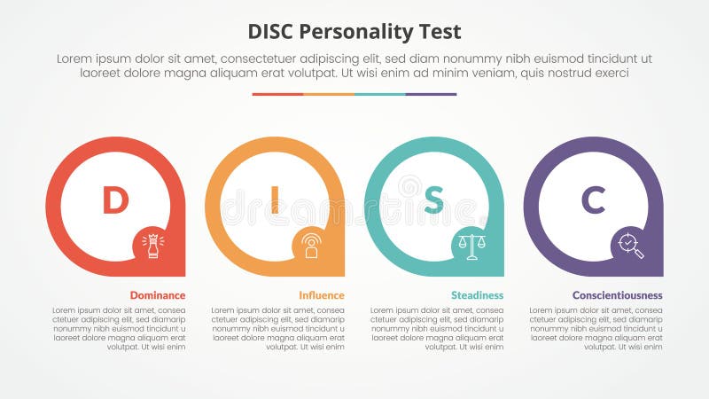DISC Personality Test Concept for Slide Presentation with Big Outline ...