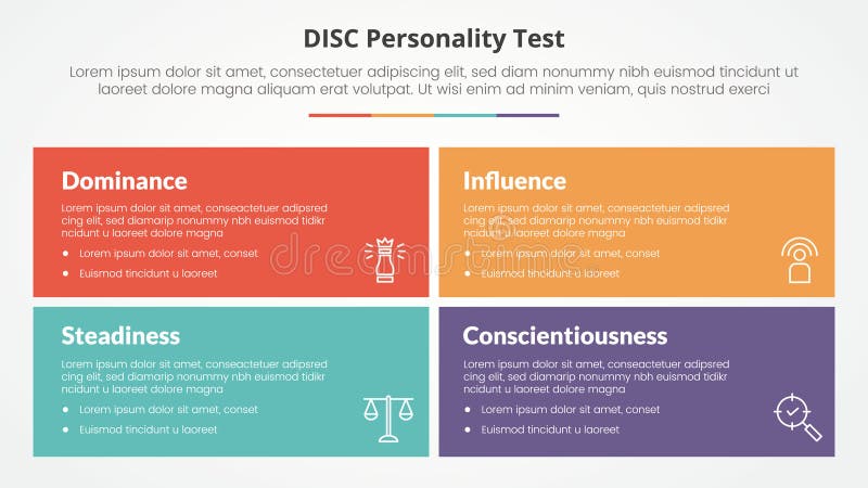 DISC Personality Test Concept for Slide Presentation with Big Rectangle ...