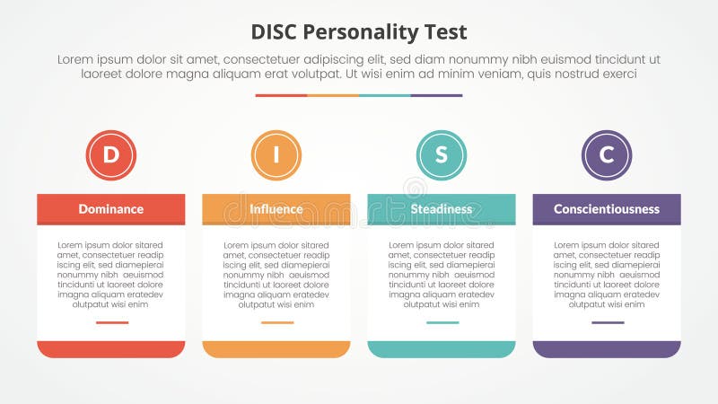 DISC Personality Test Concept for Slide Presentation with Big Table and ...