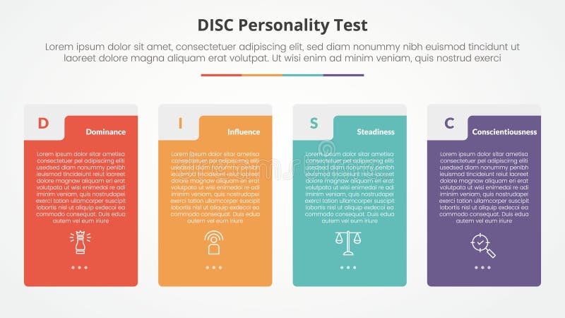 DISC Personality Test Concept for Slide Presentation with Big Vertical ...