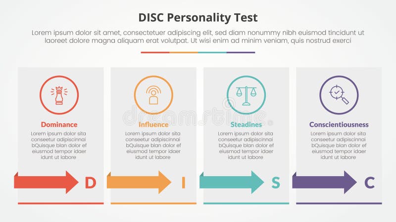 DISC Personality Test Concept for Slide Presentation with Box Table ...