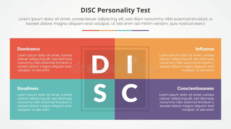 DISC Personality Test Concept for Slide Presentation with Box Table ...