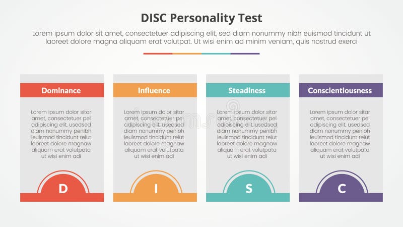 DISC Personality Test Concept for Slide Presentation with Box Table and ...