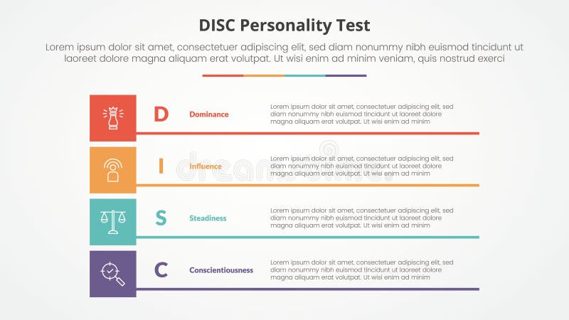 DISC Personality Test Concept for Slide Presentation with Boxed ...