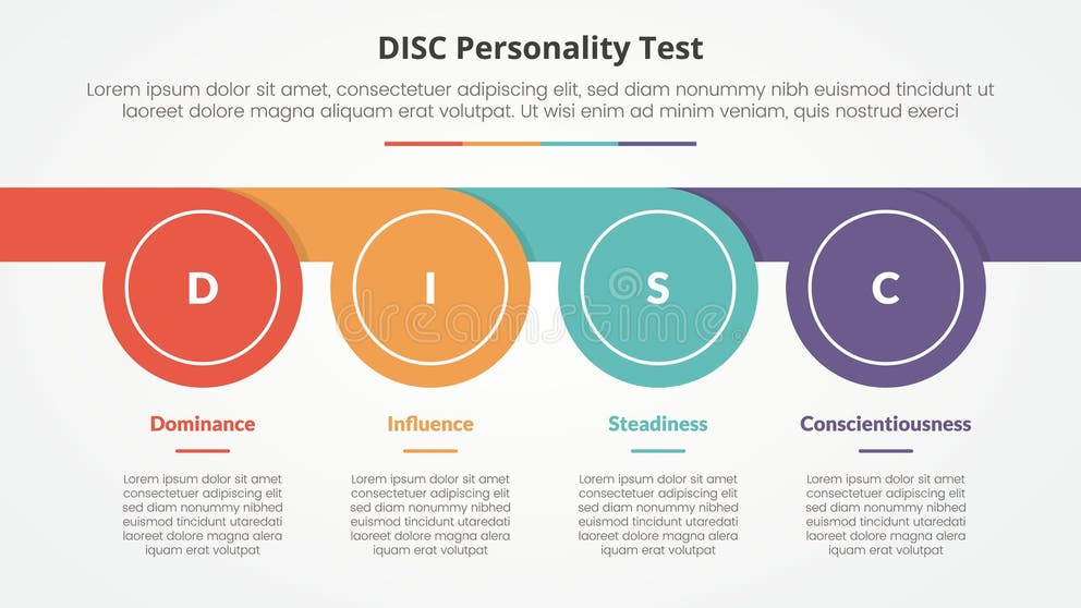 DISC Personality Test Concept for Slide Presentation with Circle ...