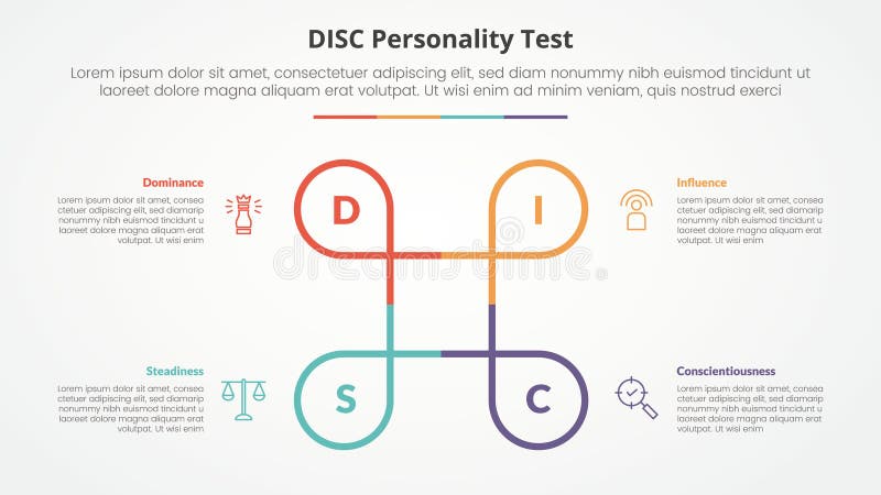 DISC Personality Test Concept for Slide Presentation with Creative ...