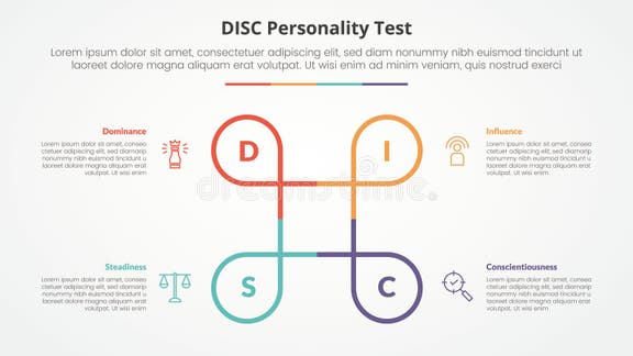 DISC Personality Test Concept for Slide Presentation with Creative ...