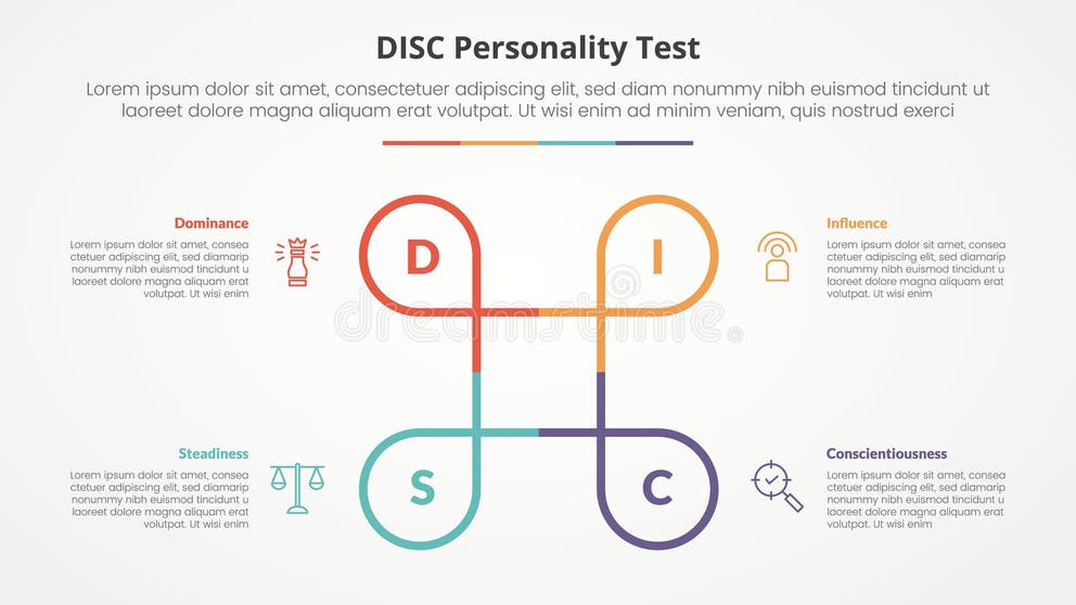 DISC Personality Test Concept for Slide Presentation with Creative ...