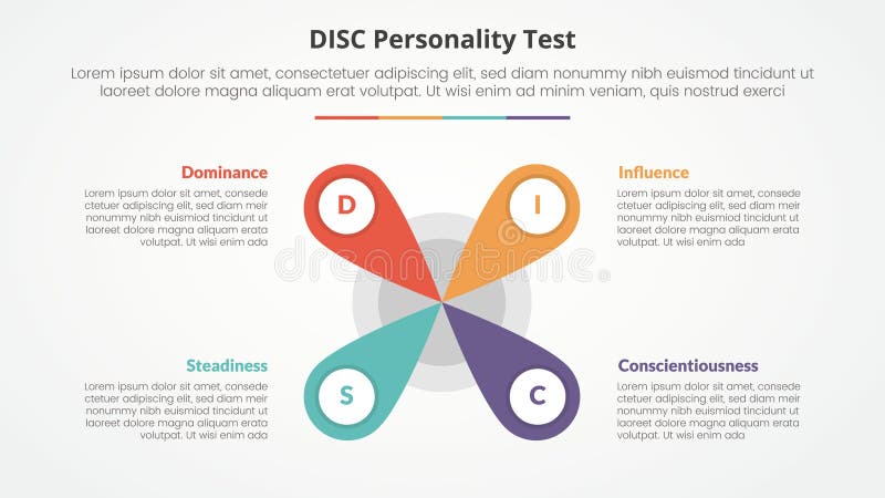 DISC Personality Test Concept for Slide Presentation with Creative ...
