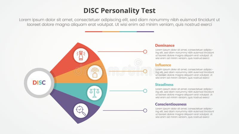 DISC Personality Test Concept for Slide Presentation with Fan Propeller ...