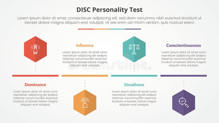 DISC Personality Test Concept for Slide Presentation with Hexagon or ...