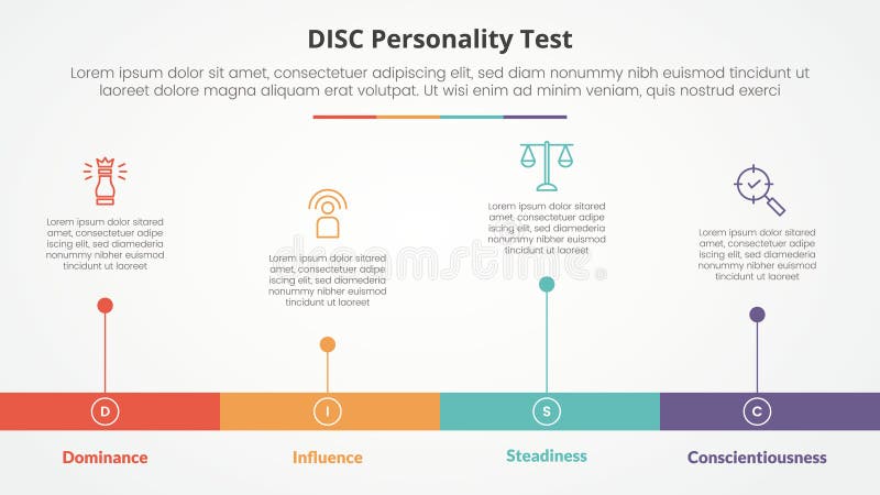 DISC Personality Test Concept for Slide Presentation with Horizontal ...