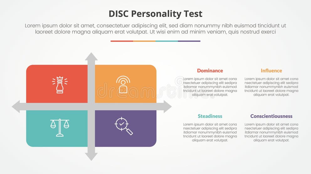 DISC Personality Test Concept for Slide Presentation with Matrix ...
