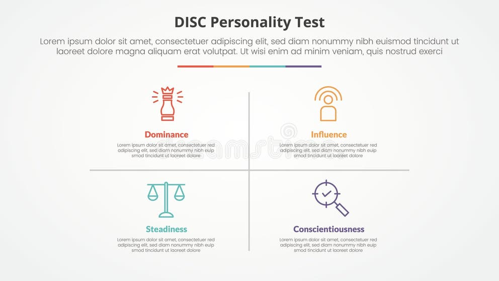DISC Personality Test Concept for Slide Presentation with Matrix ...