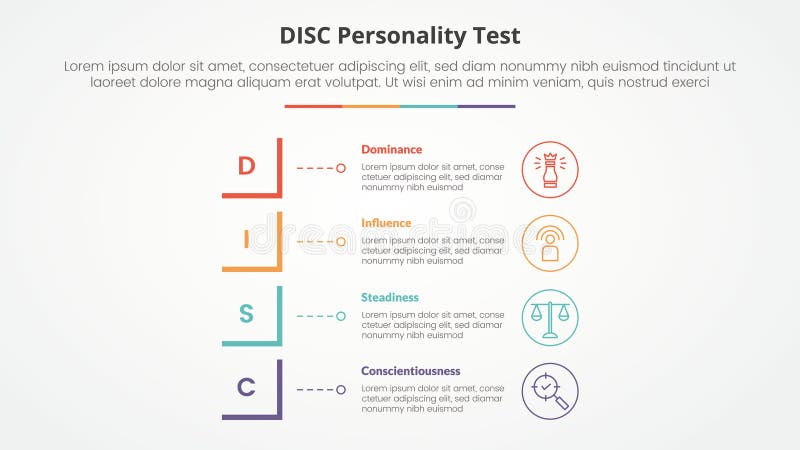 DISC Personality Test Concept for Slide Presentation with Modified ...