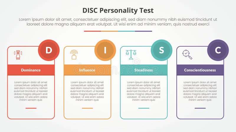 DISC Personality Test Concept for Slide Presentation with Outline Box ...