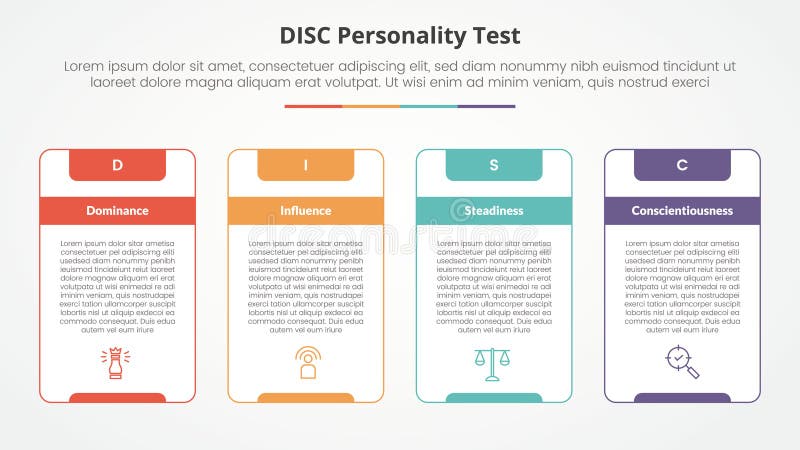 DISC Personality Test Concept for Slide Presentation with Outline Box ...