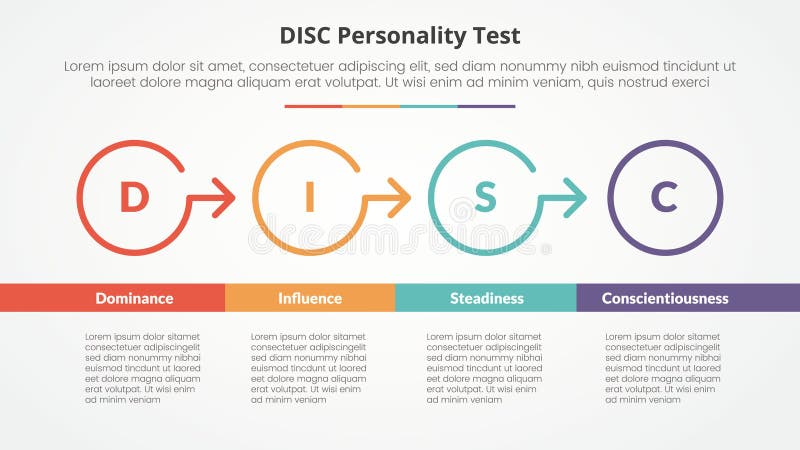 DISC Personality Test Concept for Slide Presentation with Outline ...