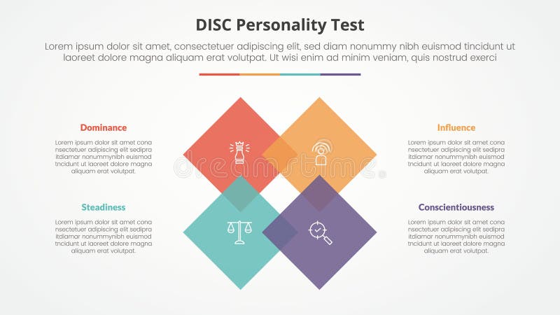 DISC Personality Test Concept for Slide Presentation with Rotated ...