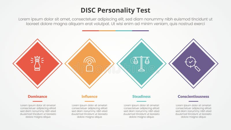DISC Personality Test Concept for Slide Presentation with Rotated ...