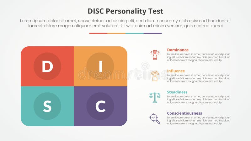 DISC Personality Test Concept for Slide Presentation with Round Box ...