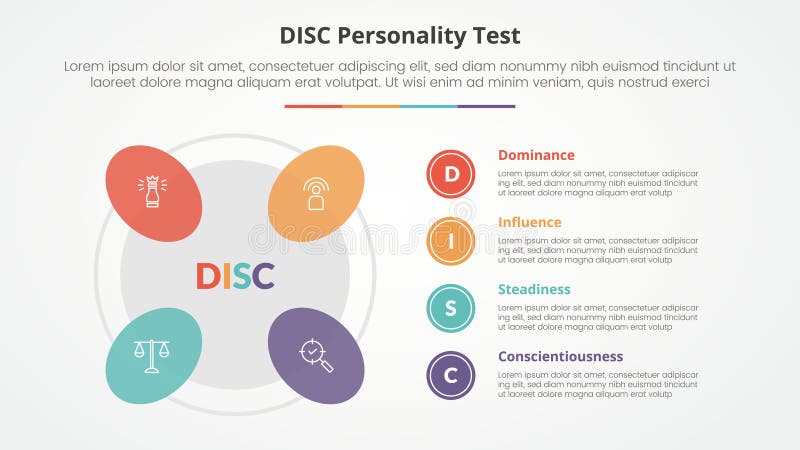 DISC Personality Test Concept for Slide Presentation with Round Shape ...