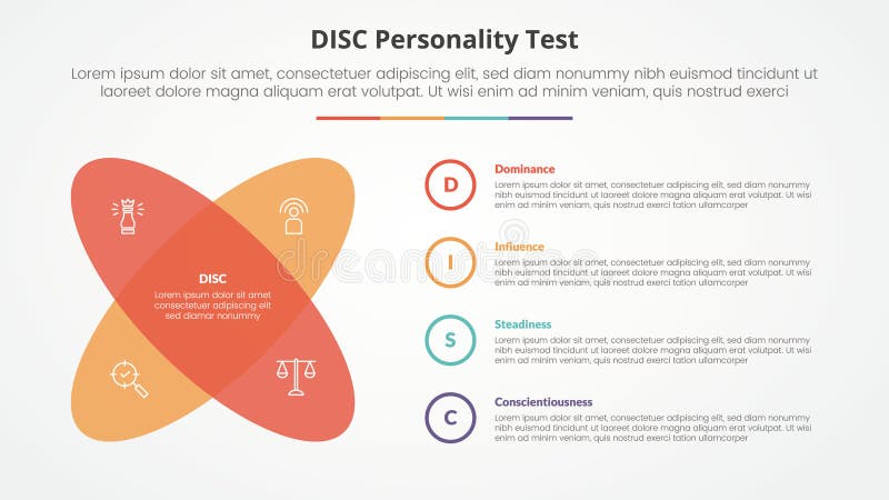 DISC Personality Test Concept for Slide Presentation with Round Shape ...