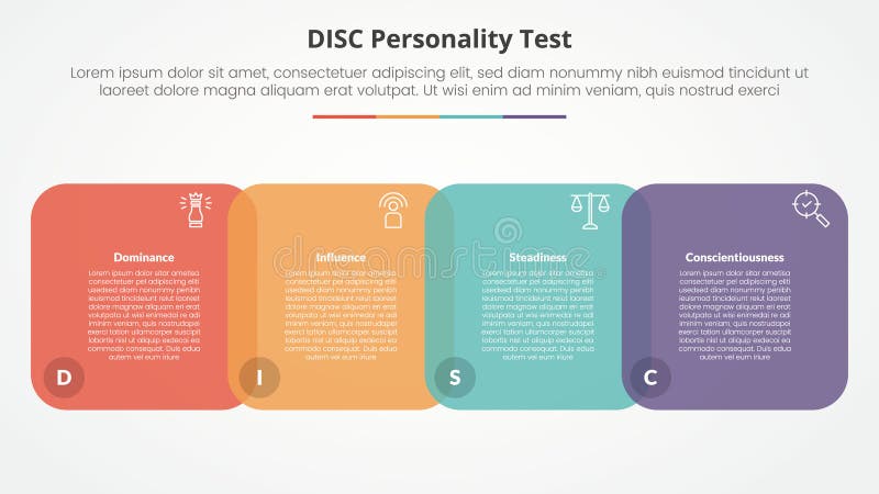 DISC Personality Test Concept for Slide Presentation with Round Square ...