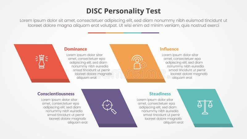 DISC Personality Test Concept for Slide Presentation with Skew ...