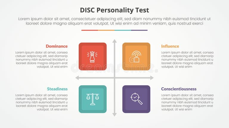 DISC Personality Test Concept for Slide Presentation with Square Box ...