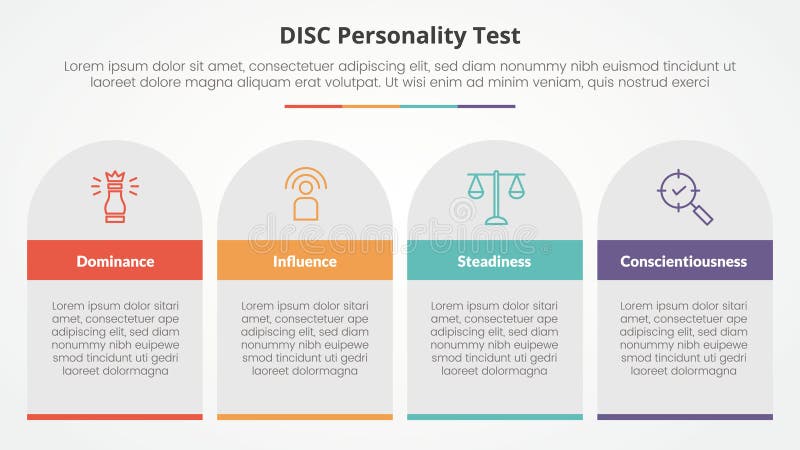 DISC Personality Test Concept for Slide Presentation with Table ...