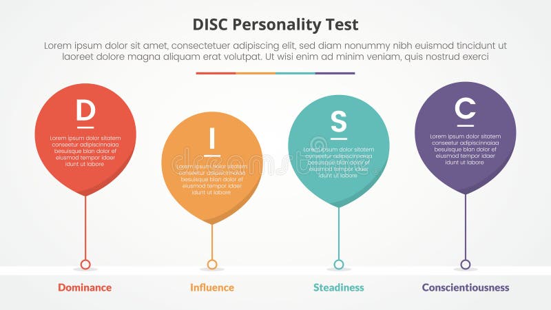 DISC Personality Test Concept for Slide Presentation with Waterdrop ...