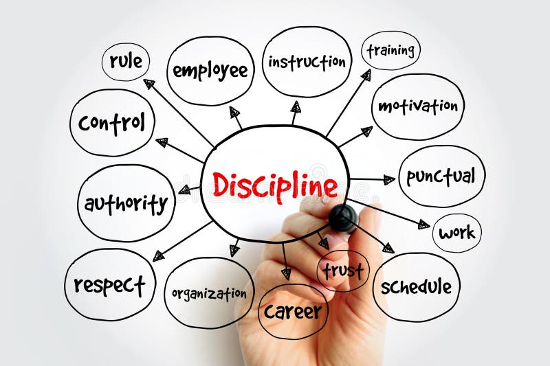 Discipline Mind Map, Business Concept for Presentations and Reports ...