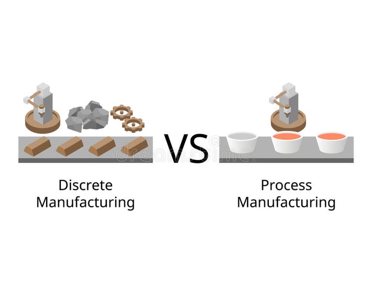 Discrete Manufacturing for Assembly of Product and Process ...