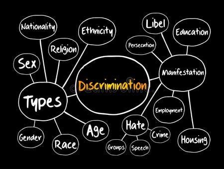 Discrimination Mind Map Flowchart, Social Concept Stock Illustration ...