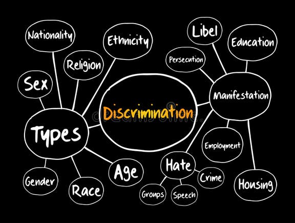 Discrimination Mind Map Flowchart, Social Concept Stock Illustration ...