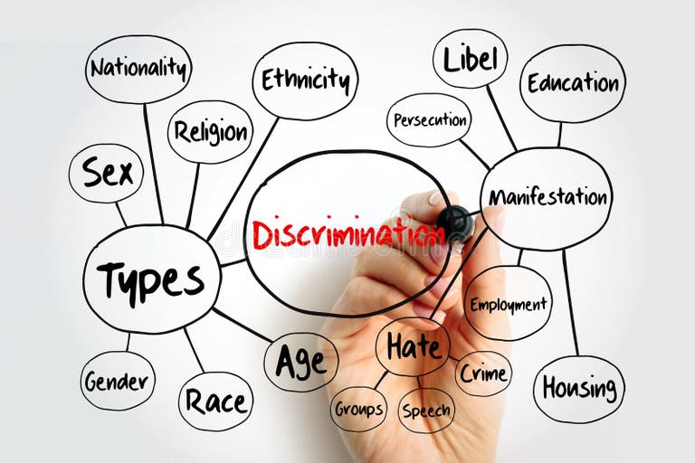 Discrimination Mind Map Flowchart, Social Concept with Marker Stock ...