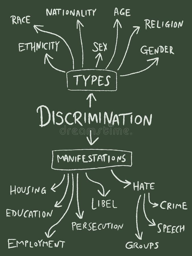 Discrimination stock vector. Illustration of equality - 79424383