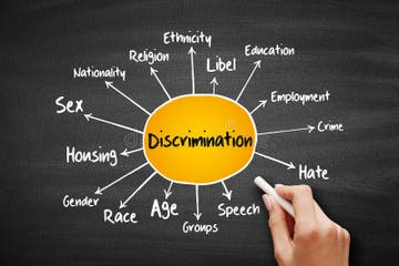 Discrimination Mind Map, Social Concept on Blackboard Stock Photo ...